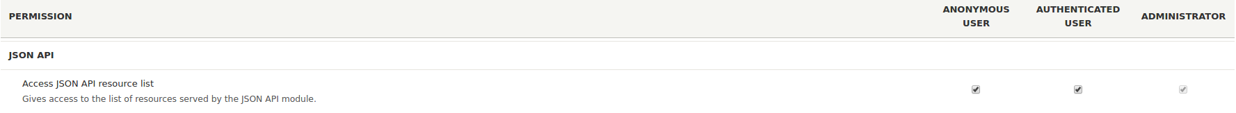 Decoupled Drupal 8 and Gatsby.JS | Wishdesk